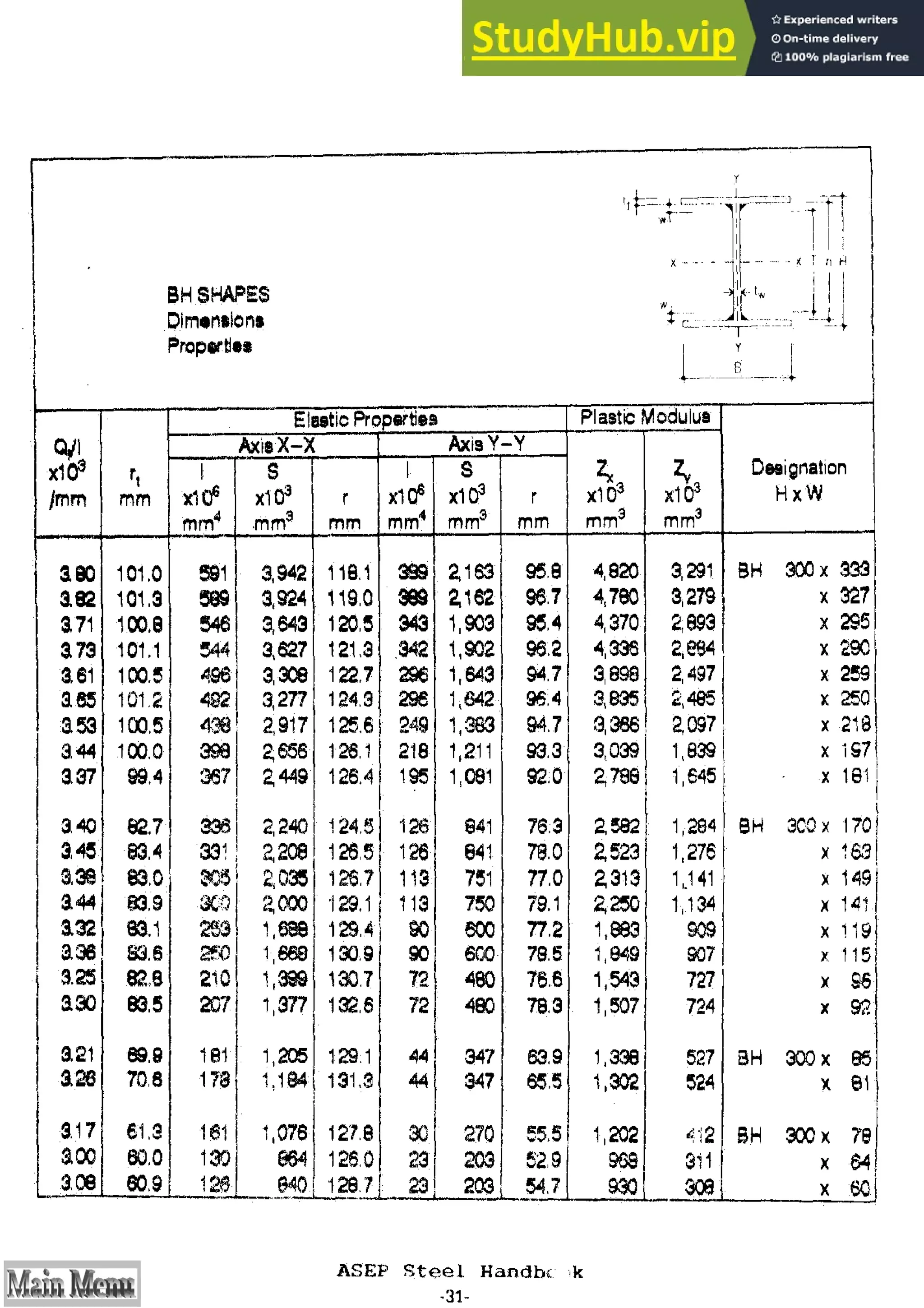 ASEP Steel Handbook | PDF