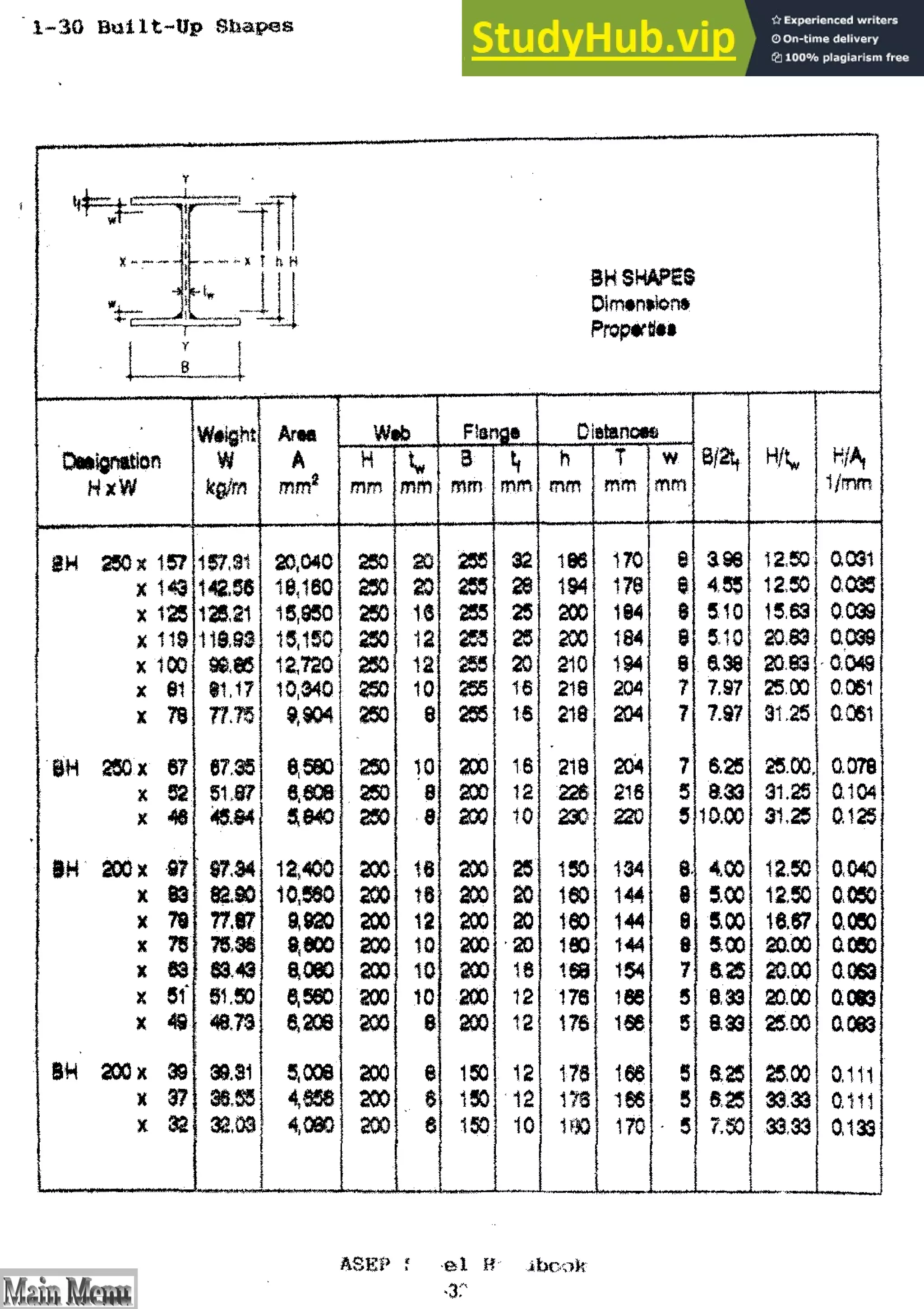 ASEP Steel Handbook | PDF