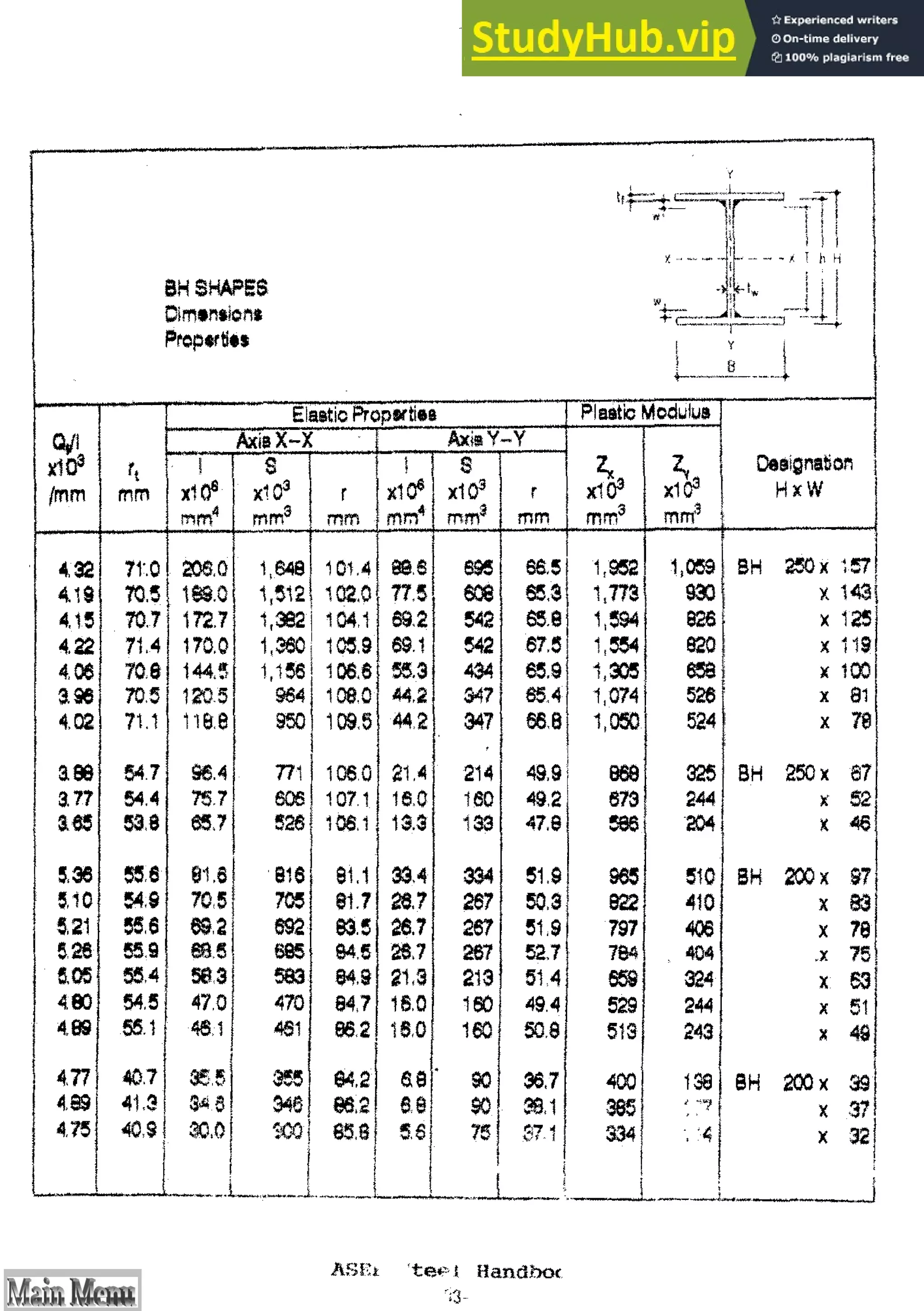 ASEP Steel Handbook | PDF