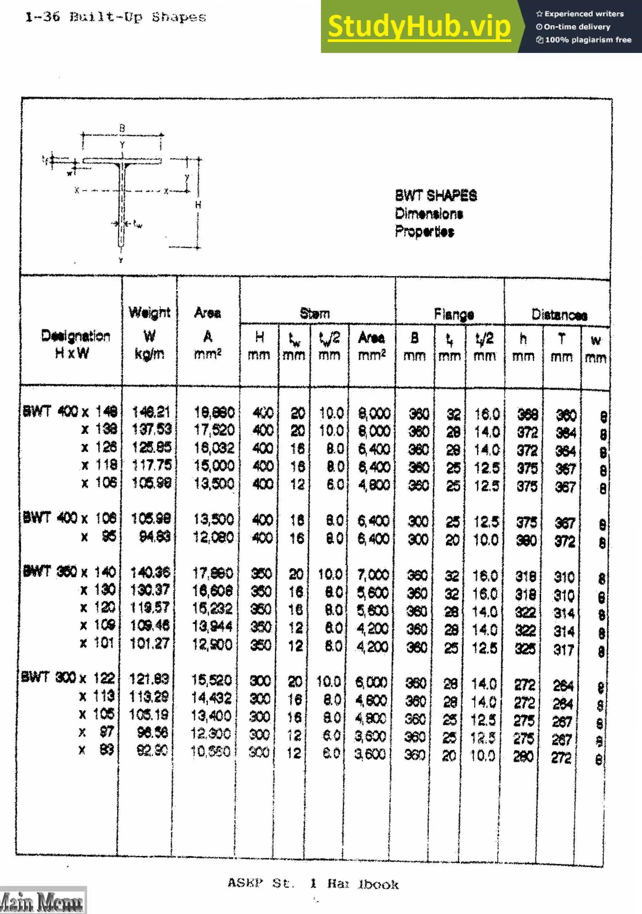 ASEP Steel Handbook | PDF