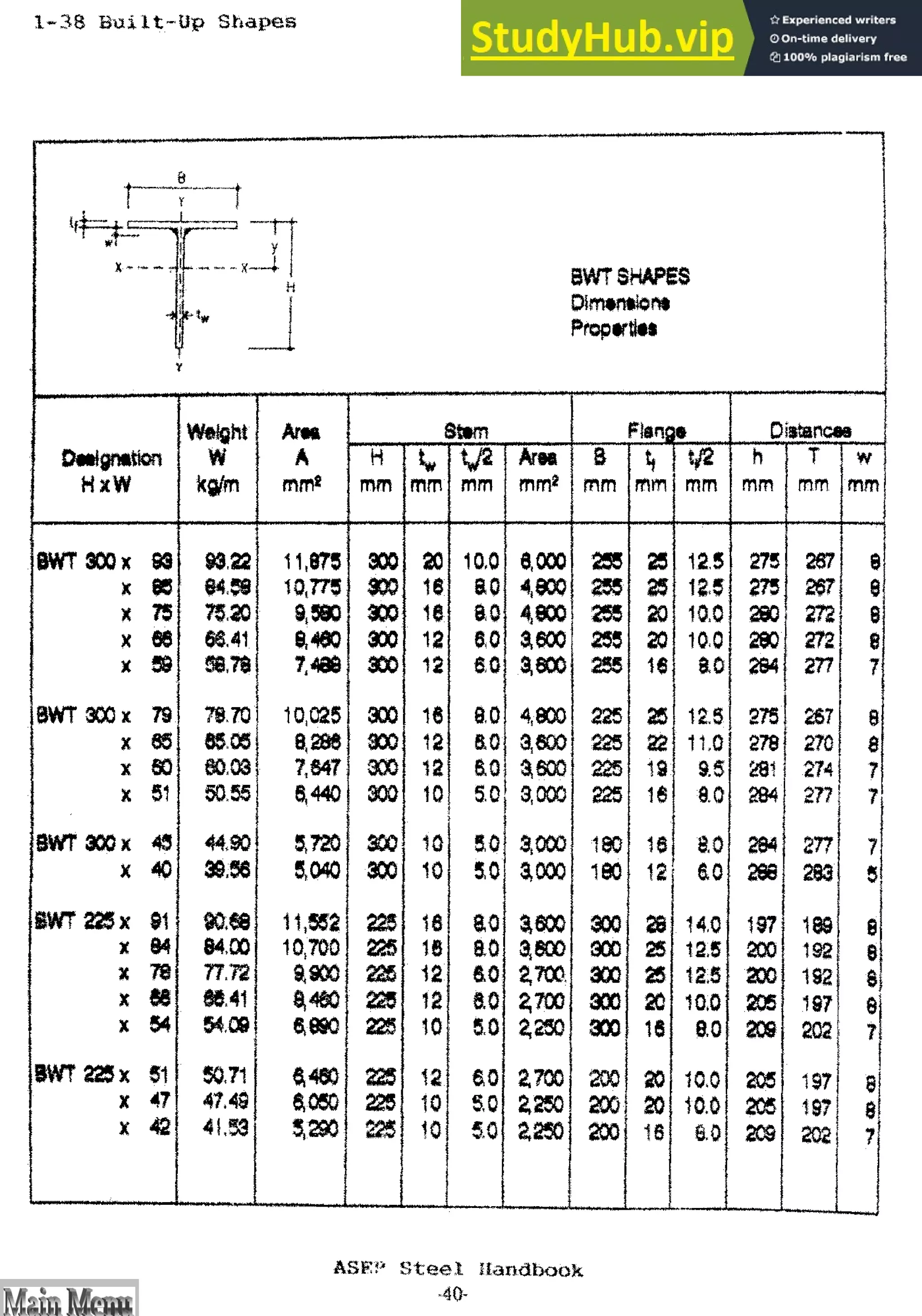 ASEP Steel Handbook | PDF