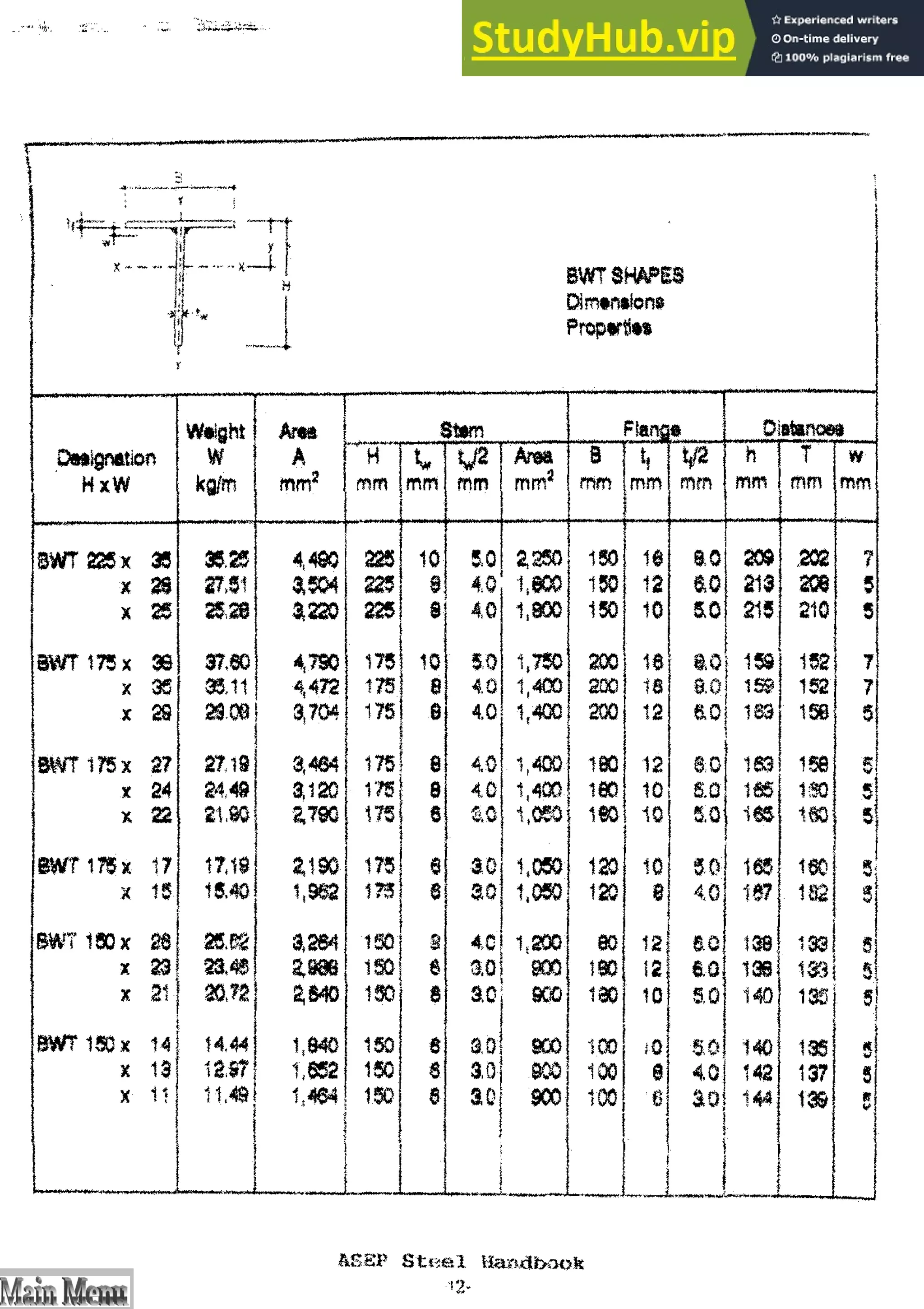 ASEP Steel Handbook | PDF