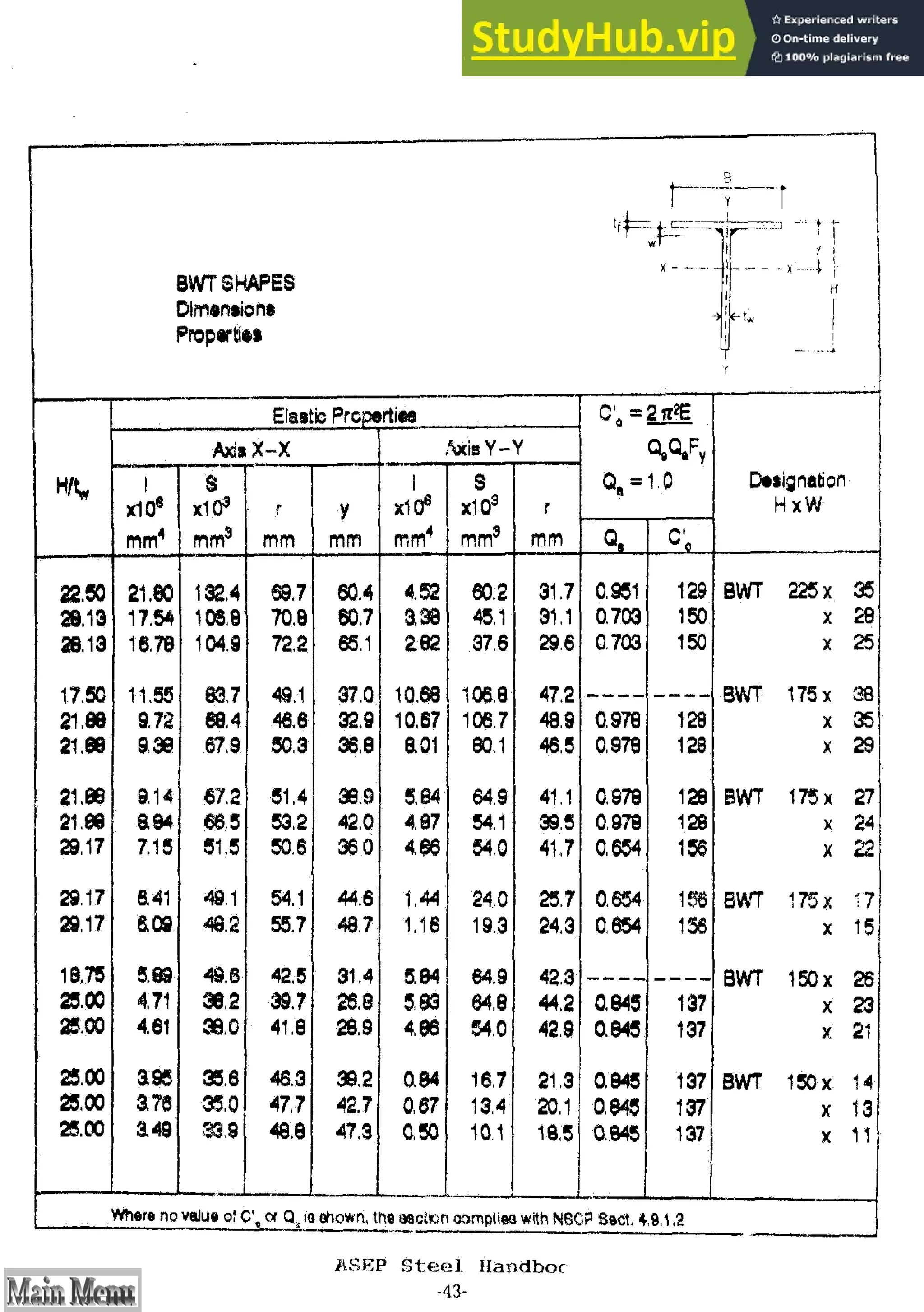 ASEP Steel Handbook | PDF