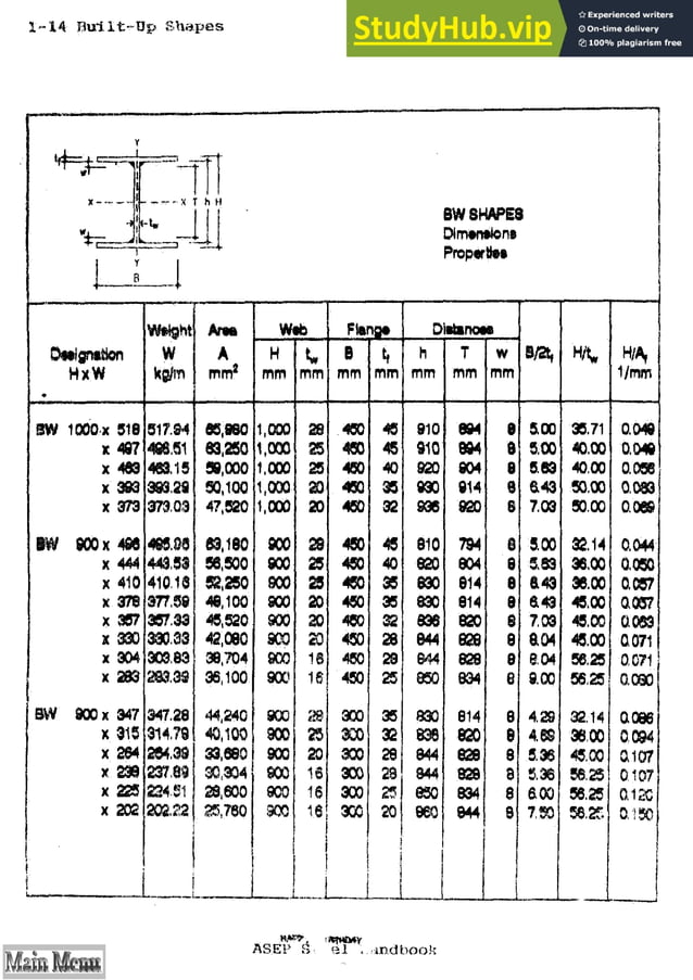 ASEP Steel Handbook | PDF