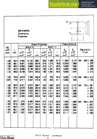 ASEP Steel Handbook | PDF