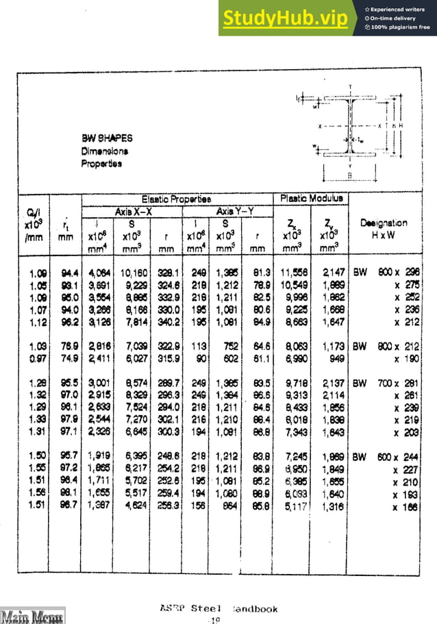 ASEP Steel Handbook | PDF