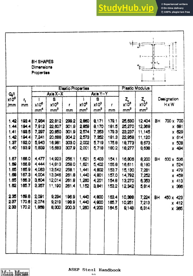 ASEP Steel Handbook | PDF