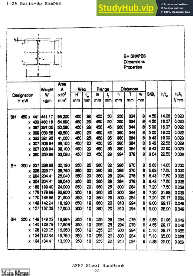 ASEP Steel Handbook | PDF