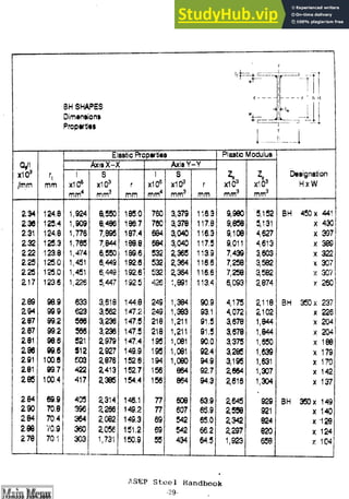 ASEP Steel Handbook | PDF