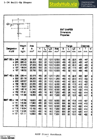 ASEP Steel Handbook | PDF