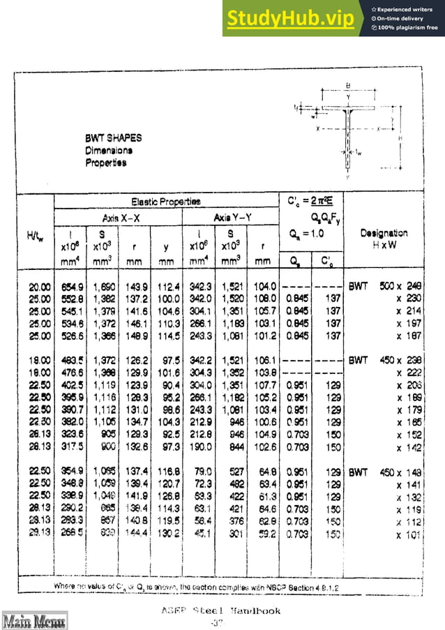 ASEP Steel Handbook | PDF
