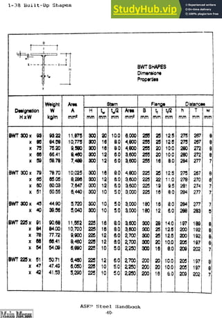 ASEP Steel Handbook | PDF