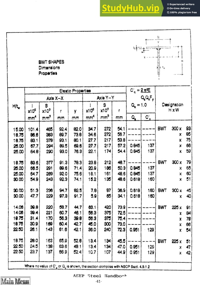 ASEP Steel Handbook | PDF