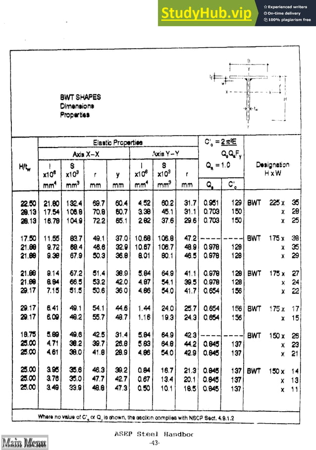 ASEP Steel Handbook | PDF