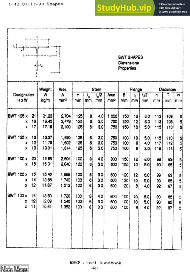 ASEP Steel Handbook | PDF