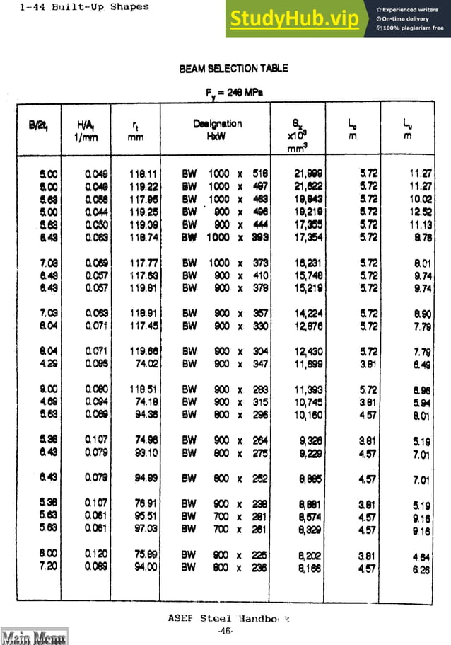 ASEP Steel Handbook | PDF