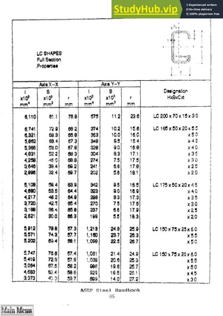 ASEP Steel Handbook | PDF