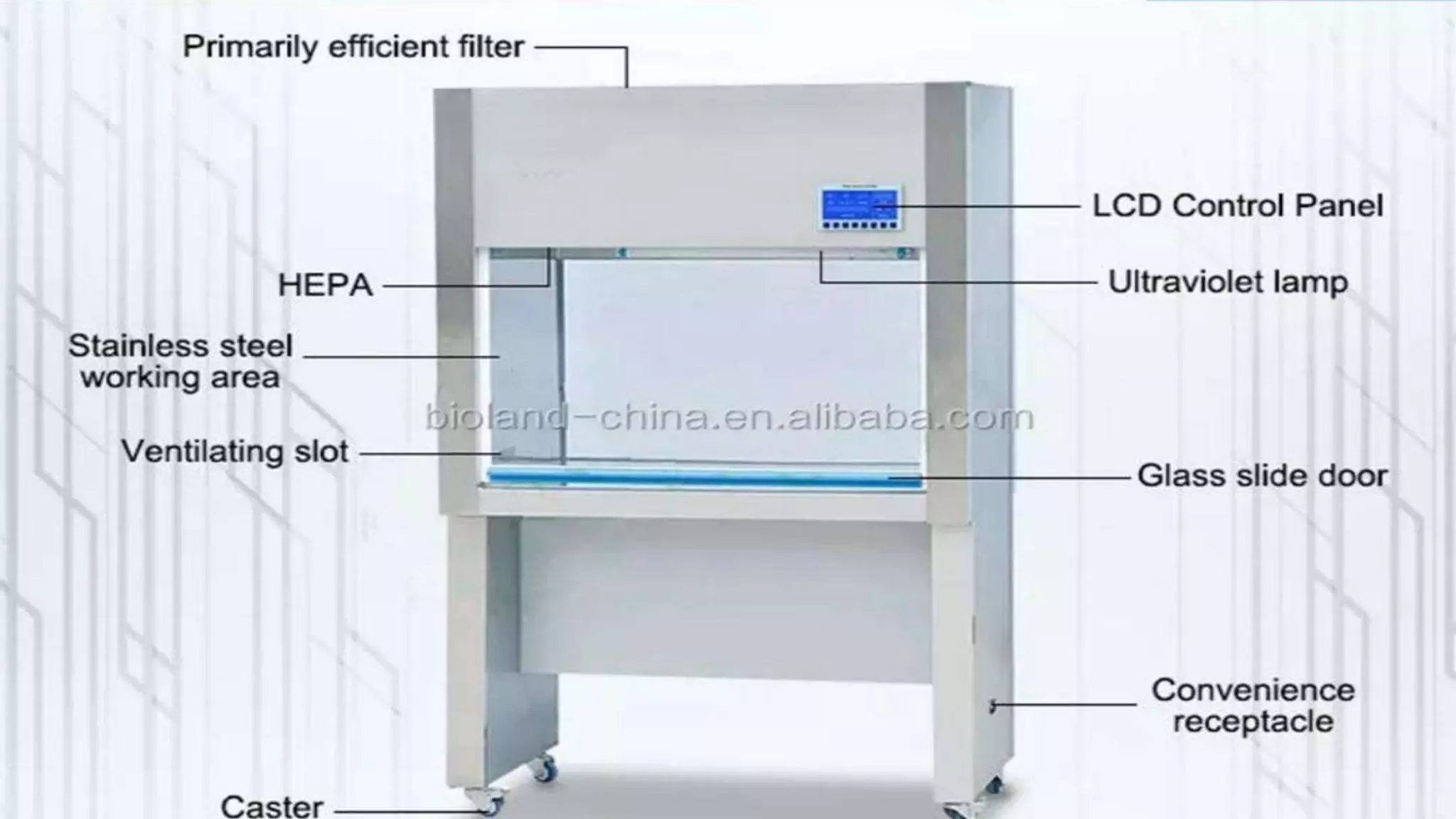 Aseptic area Unit 4 B pharm microbiology | PPTX