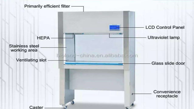 Aseptic area Unit 4 B pharm microbiology | PPTX