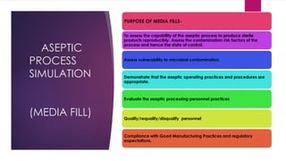 aseptic-process-simulation-(media-fill).pdf