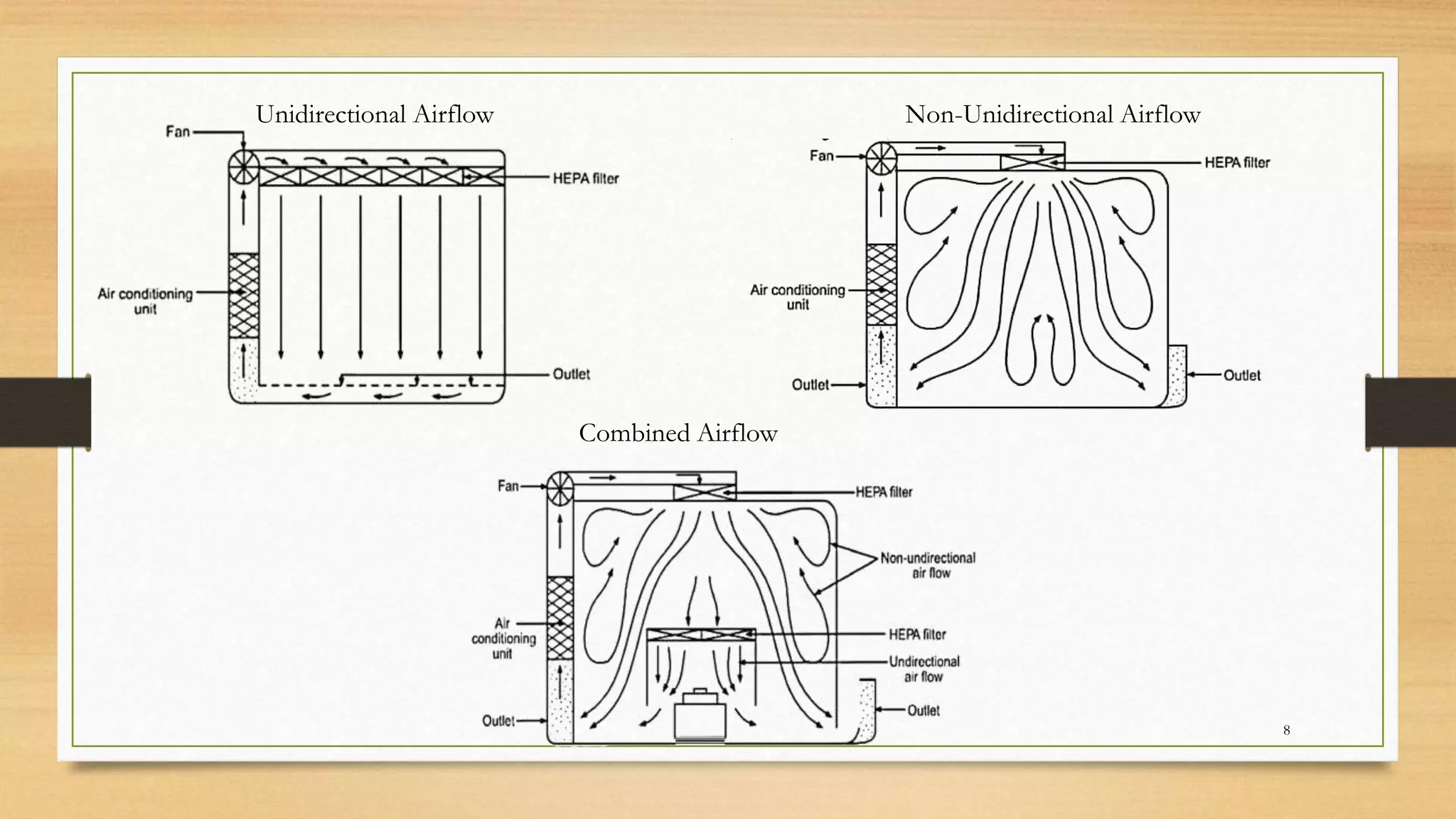 Aseptic Area and Microbial Control. - Pharmaceutical Microbiology ...