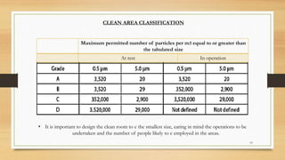 Aseptic Area and Microbial Control. - Pharmaceutical Microbiology ...