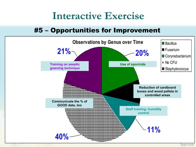Effective Use of Environmental Monitoring Data Trending | PDF ...