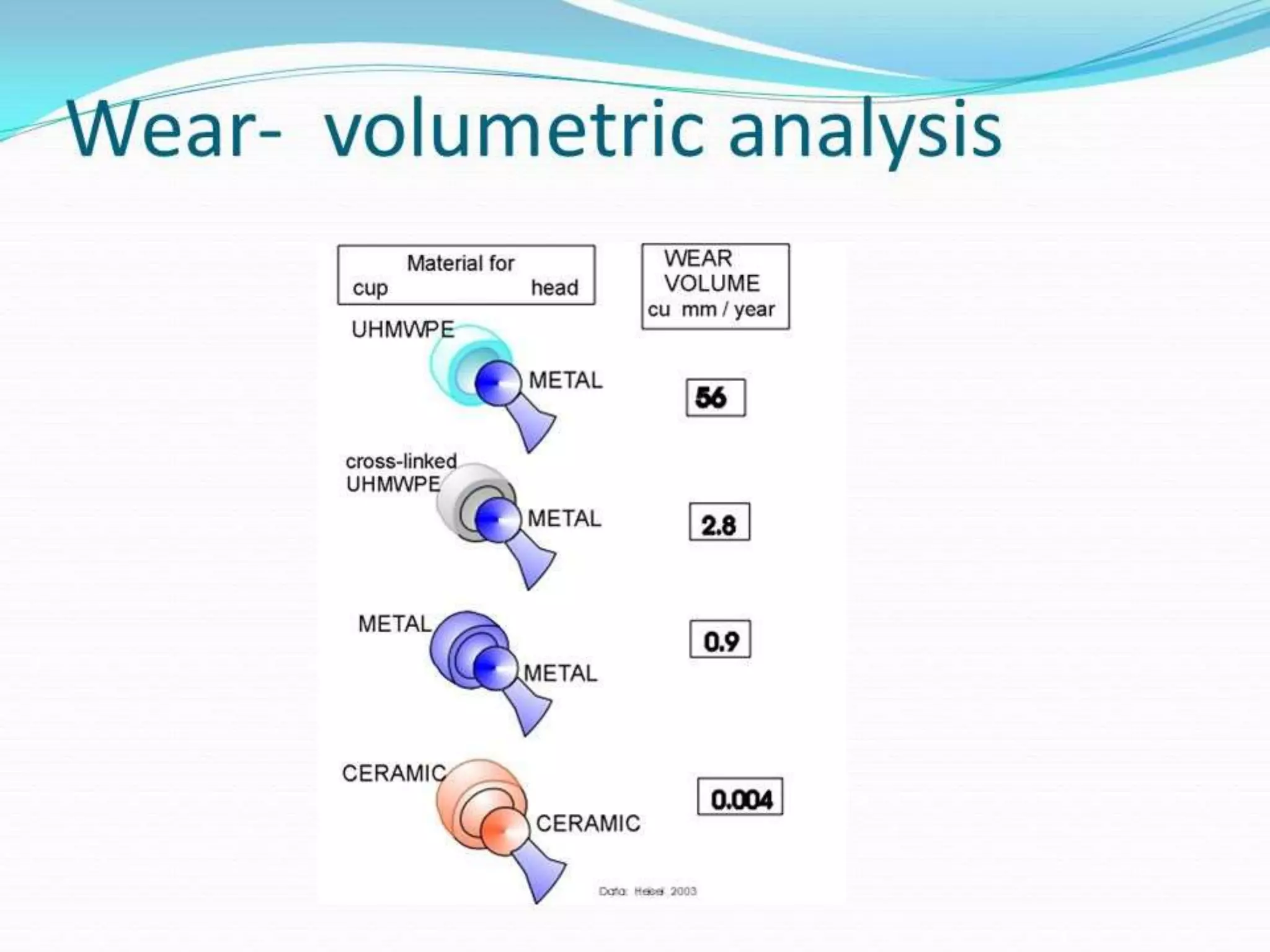 Aseptic loosening total hip arthroplasty | PPTX