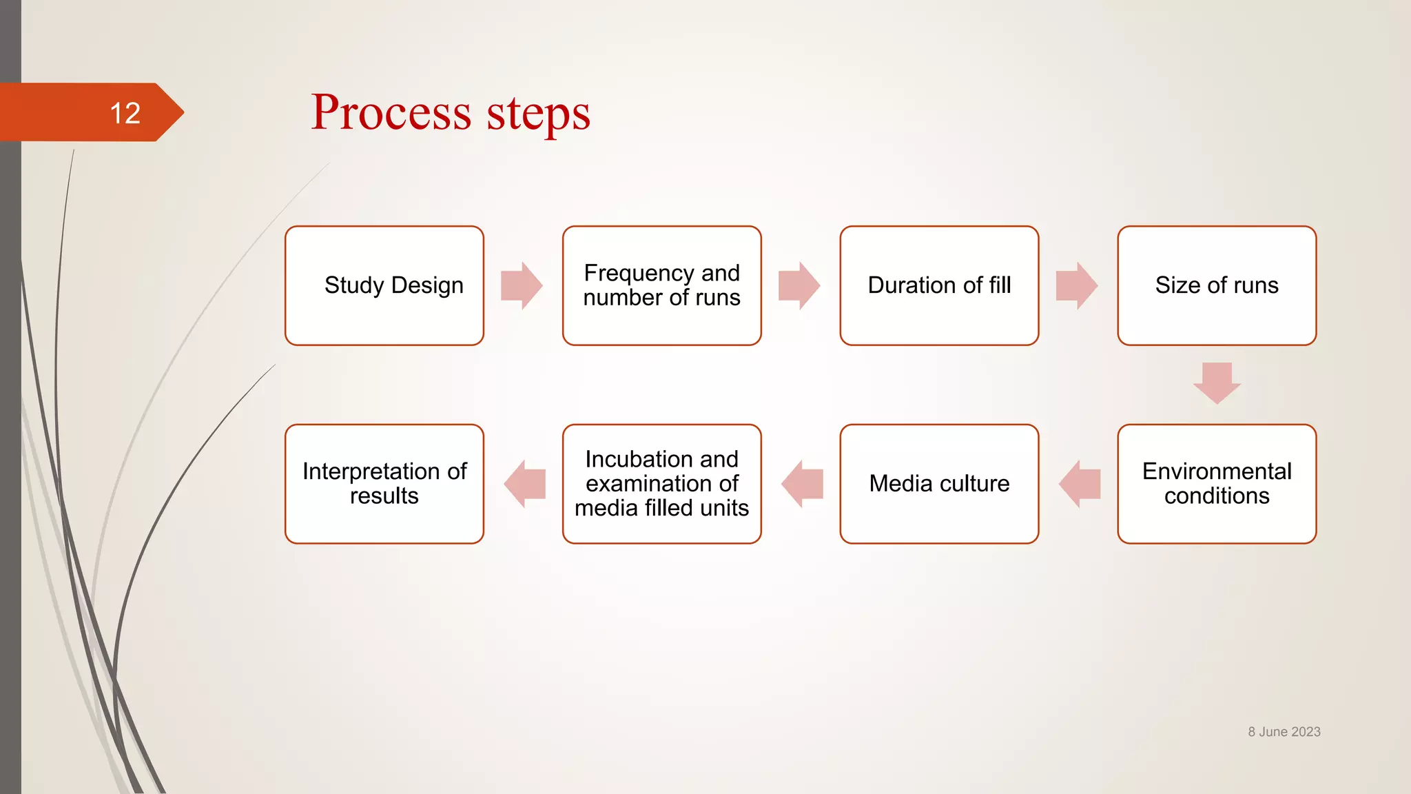 Aseptic Media Fill Validation.pptx