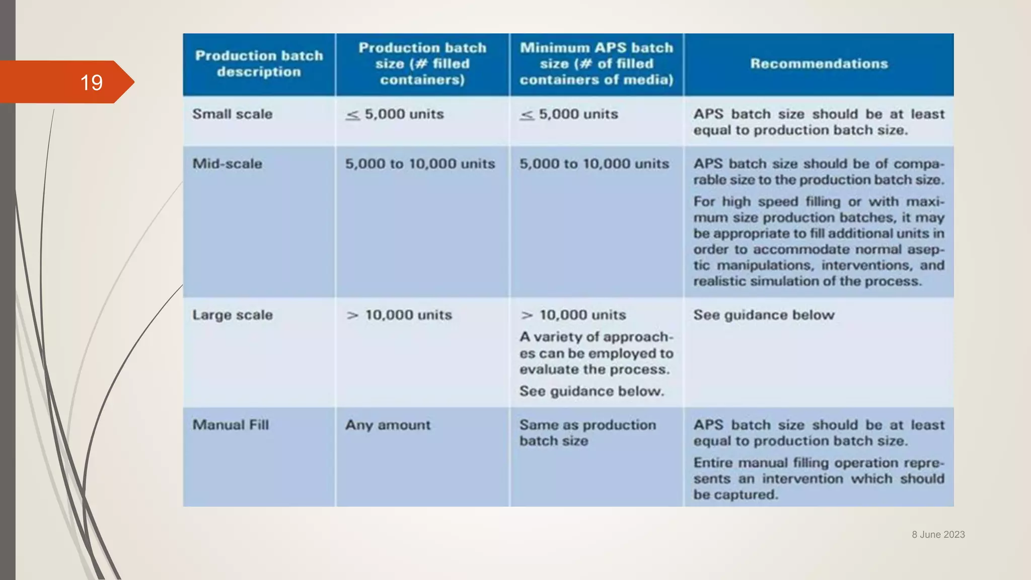 Aseptic Media Fill Validation.pptx