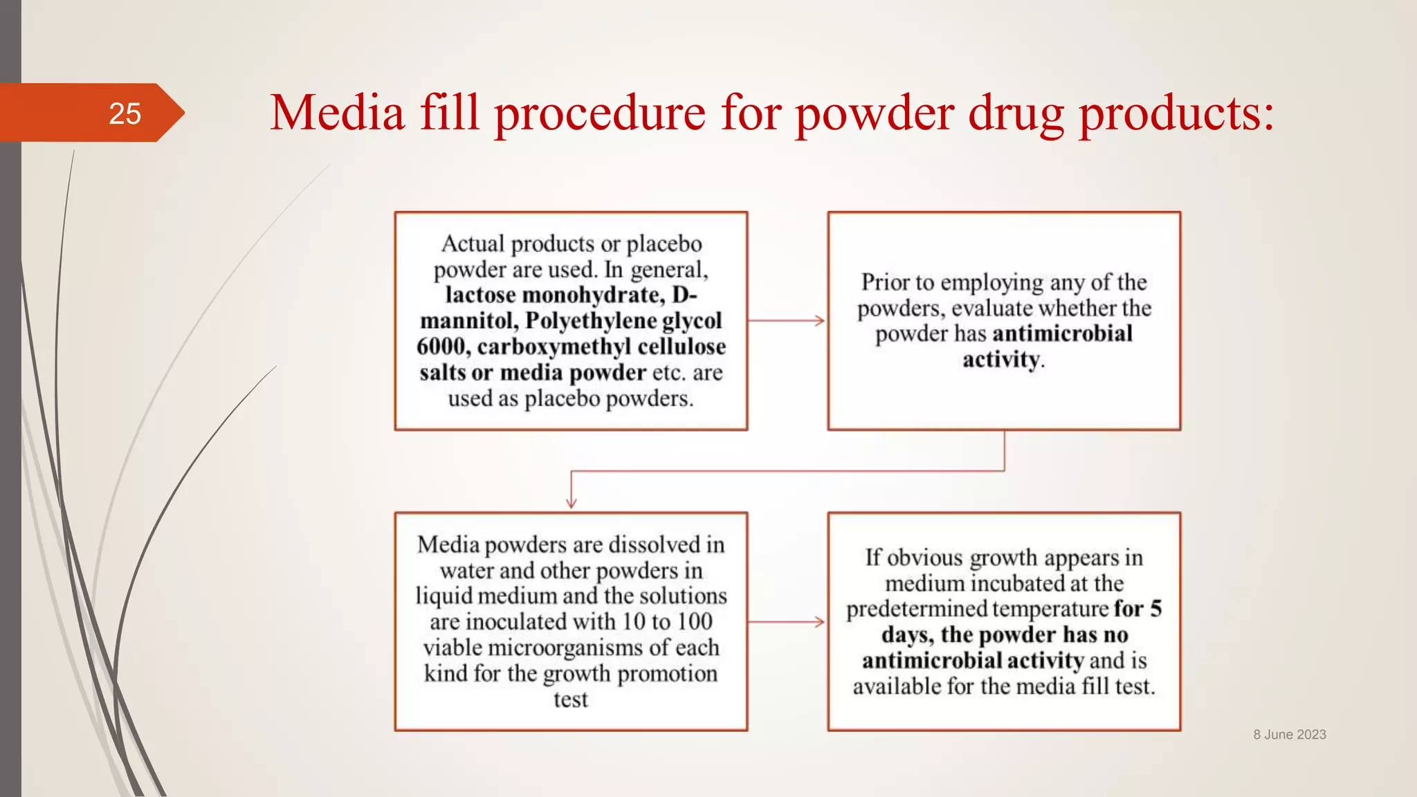 Aseptic Media Fill Validation.pptx