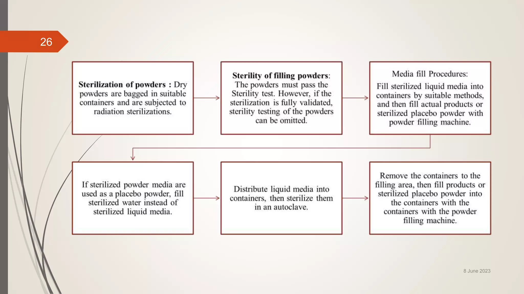 Aseptic Media Fill Validation.pptx