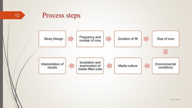 Aseptic Media Fill Validation.pptx