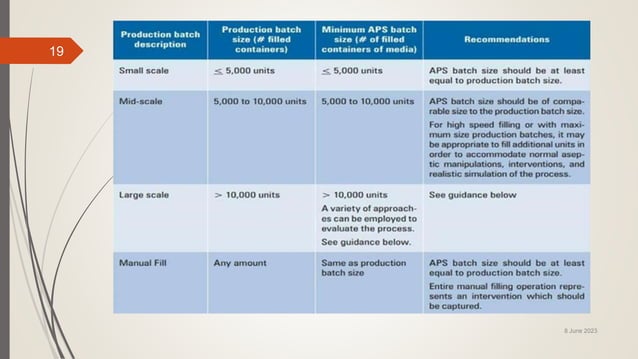 Aseptic Media Fill Validation.pptx