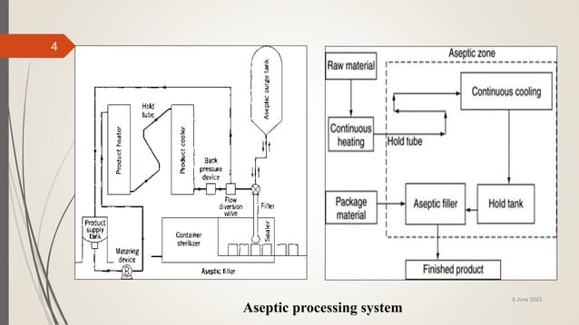 Aseptic Media Fill Validation.pptx