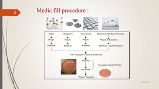 Aseptic Media Fill Validation.pptx