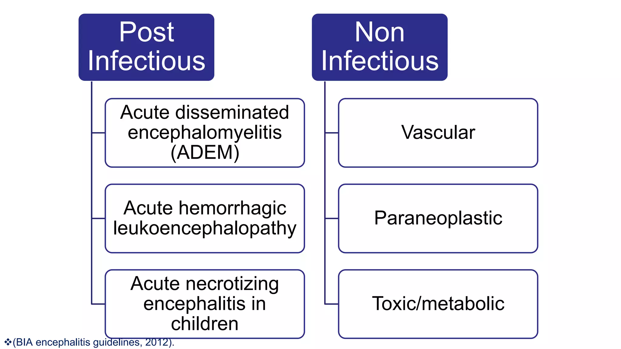 Clinical Approach To Aseptic Meningitis and Encephalitis | PPTX