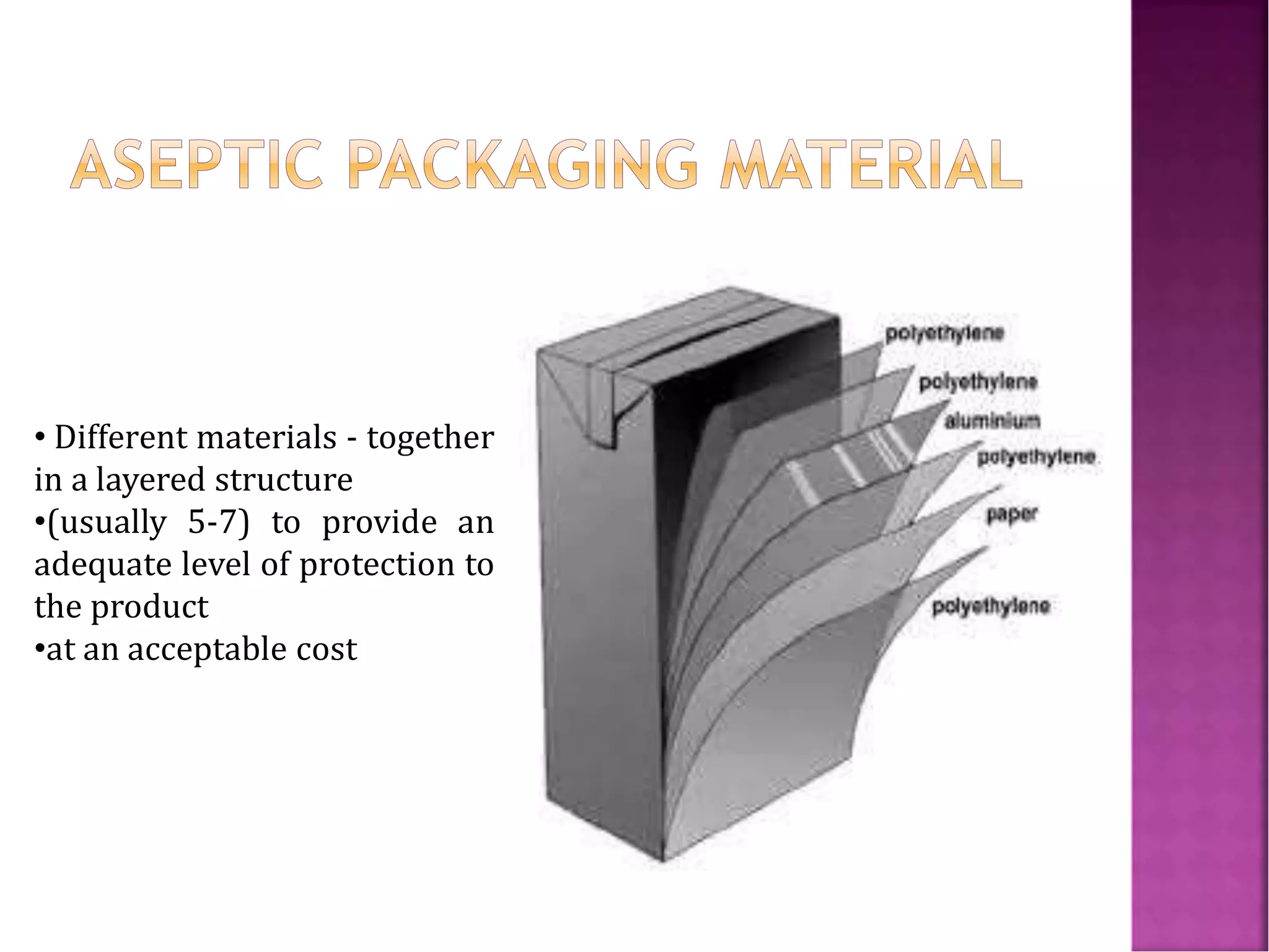 Aseptic package | PDF