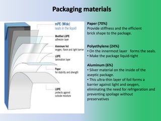 Aseptic packaging | PPTX