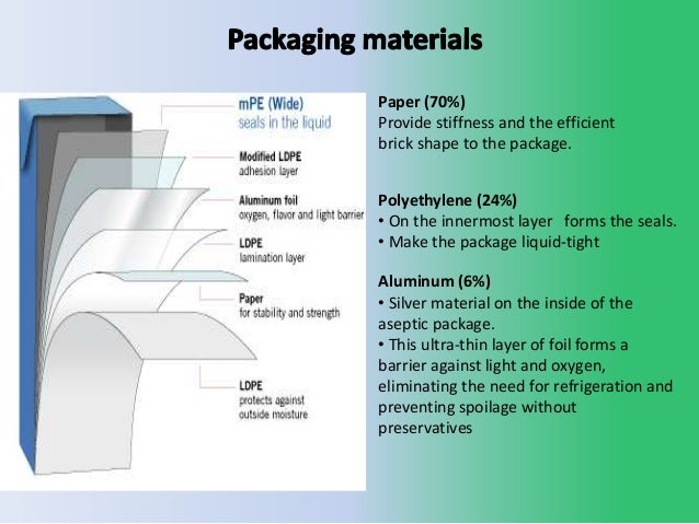 Aseptic packaging