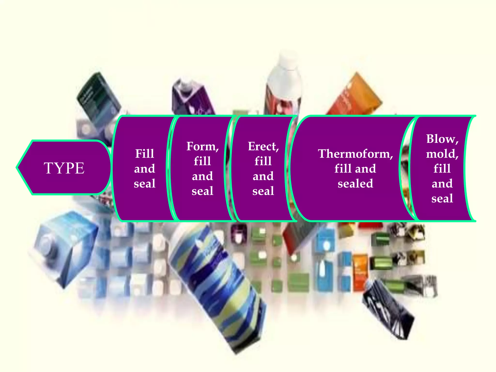 Aseptic packaging | PPT