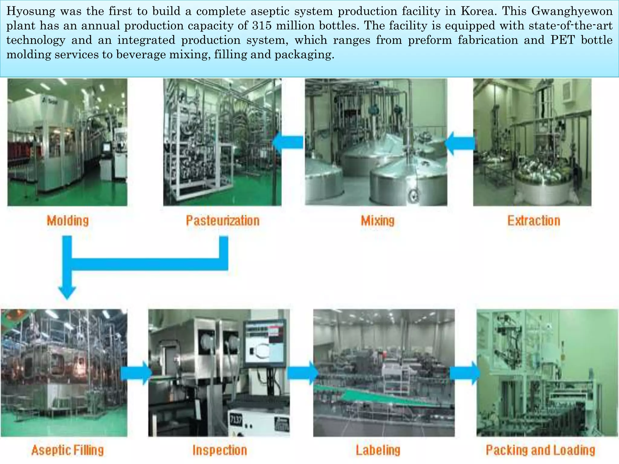 Aseptic packaging | PPTX