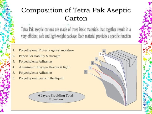 Aseptic packaging | PPTX