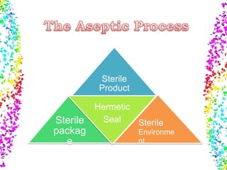 Aseptic packaging | PPTX