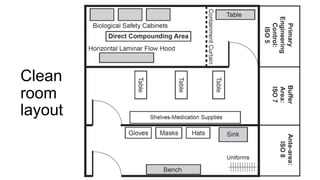 Aseptic Pharmaceutical Manufacturing.pptx