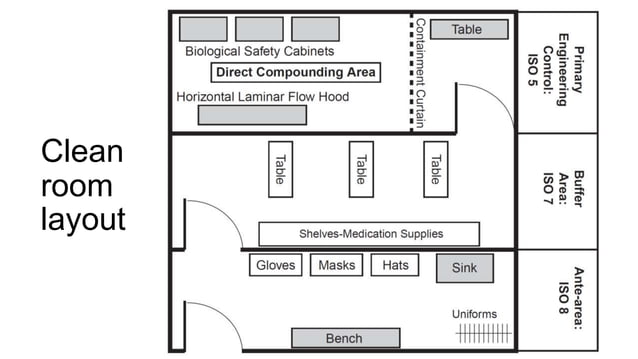 Aseptic Pharmaceutical Manufacturing.pptx