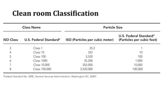 Aseptic Pharmaceutical Manufacturing.pptx