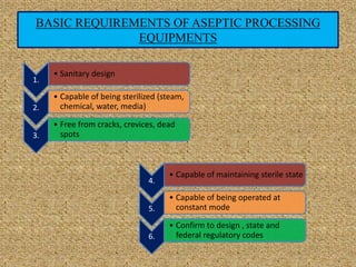 Aseptic processing equipments | PPT