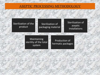 Aseptic processing equipments | PPT