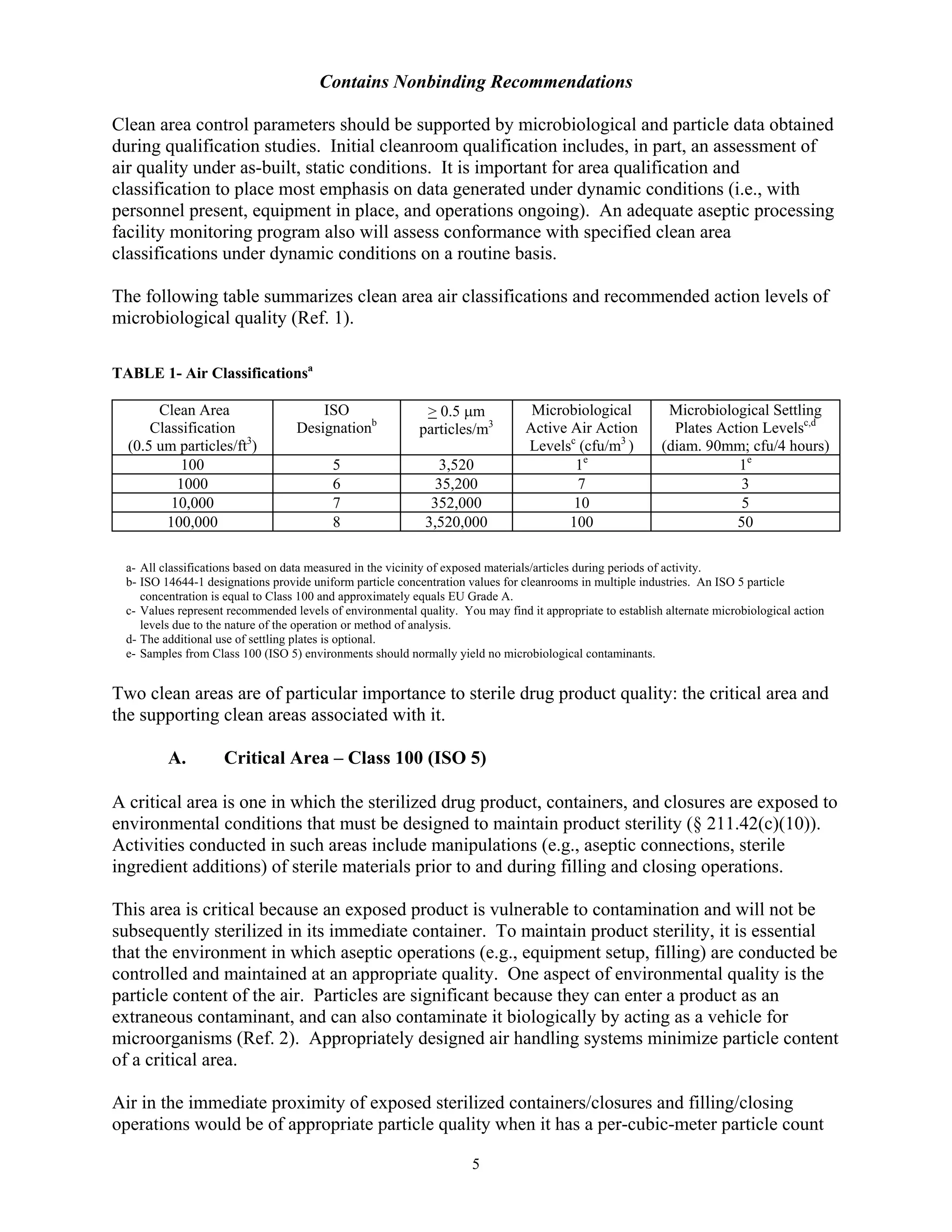 Aseptic processing us fda | PDF